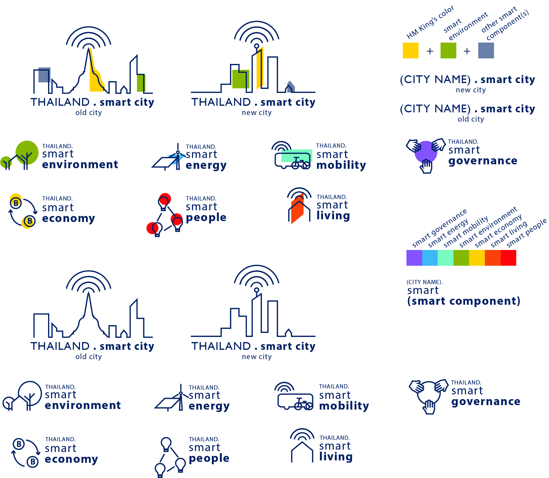 Smart City Logo Proposal – PHANNISA